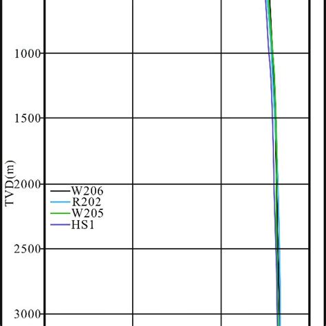 Values Of Rock Strength Ucs Friction Angle And Cohesion In Well D Download Scientific Diagram