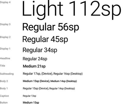 Typography Terms And Rules That Every Designer Should Know WhatFontIs Playground