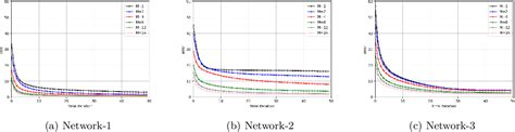 Figure 10 From Generalized Multiscale Finite Element Method For Discrete Network Graph Models