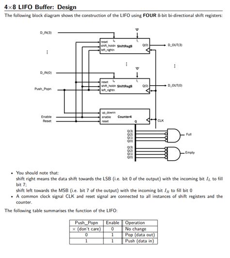Solved Restriction Only The Following Vhdl Packages And