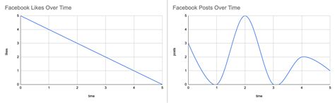 Convolution Operation Explained Ji Kim