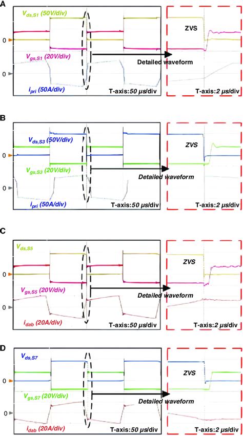 Soft Switching Waveforms In Mode 4 A Switch S 1 B Switch S 3