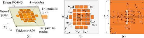Figure 1 From A Single Layer Multimode Metasurface Antenna With A Cpw