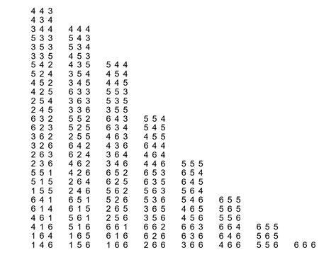 Median Don Steward Mathematics Teaching Rolling Three Dice