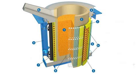 Induction Furnace Design Melting Furnace Hani Metallurgy
