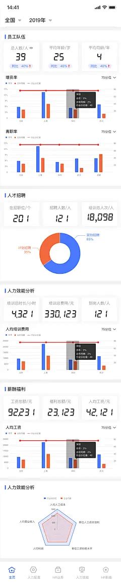 人力数据报表移动端3 花瓣网 人力数据报表移动端3 花瓣网