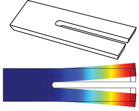 quartz tuning fork and fundamental mode of vibration the typical