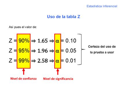 7 Valores Masusados De Z Estadística Inferencial Estadística