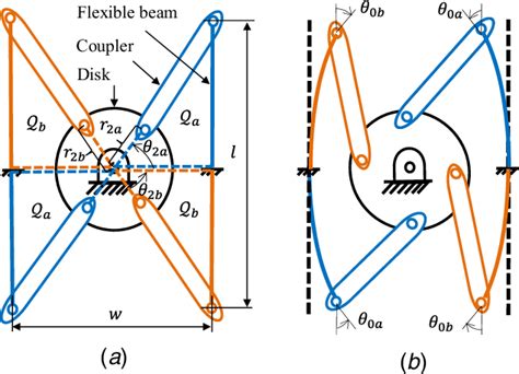 Figure 5 From Design And Modeling Of A Continuously Tunable Stiffness Arm For Safe Physical