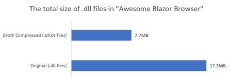 The Easier Way To Publish Your Blazor Webassembly App For Github Pages