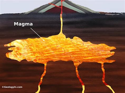 How Are Magma Formed Geology In