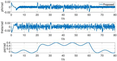 Super Twisting Algorithm Backstepping Adaptive Terminal Sliding Mode Tracking Control Of