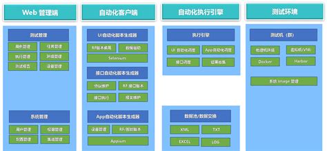 自动化测试 自动化测试