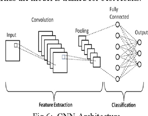 Figure 7 From Deep Learning Framework For Face Mask Detection