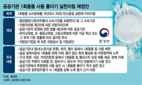 단독 공공기관 1회용품 사용 억제 칼 빼들었다