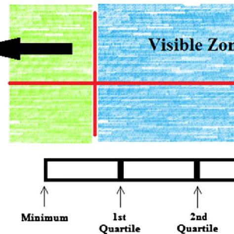 Outliers Treatment Schema Download Scientific Diagram