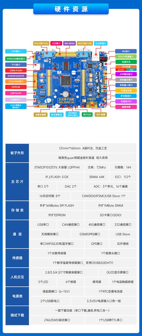 战舰stm32f103开发板 广州市星翼电子 正点原子 核心板工控板