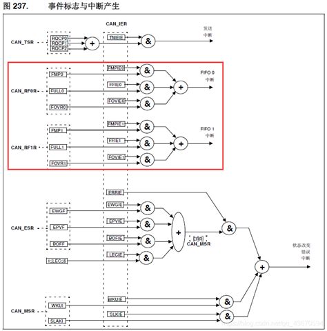 stm32 can接收 stm32can接收顺序 csdn博客