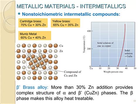 Intermetallics Ppt