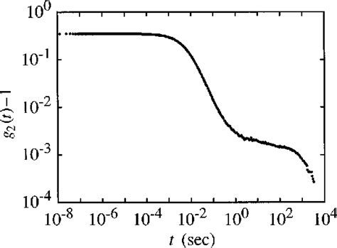 Figure 1 From Diffusing Wave Spectroscopy Measurements Of Viscoelasticity Of Complex Fluids