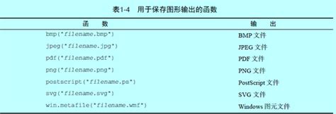 Covariance Matrix R语言r语言从0 1之数据结构 Csdn博客
