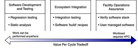 Figure 1 From Creating Continuous Integration Infrastructure For Software Development On Us