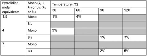 rapid multistep kinetic model generation from transient flow data