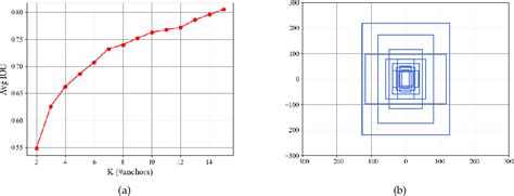 figure 10 from a military object detection model of uav reconnaissance