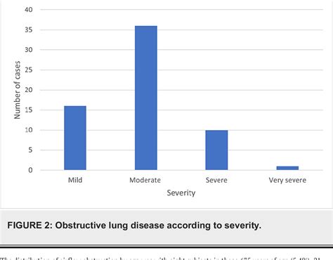 Figure 2 From Role Of Screening Lung Function Tests In A Routine Health Checkup Semantic Scholar