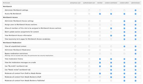 How To Fine Tune Drupals Editorial Controls With Workbench Access