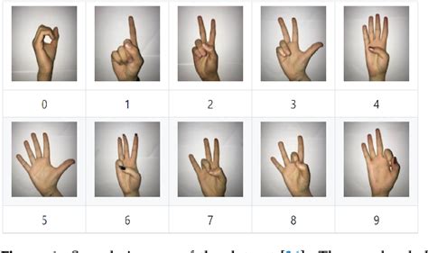 figure 1 from design and implementation of deep learning based contactless authentication system