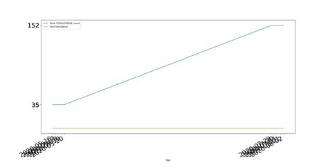 Python Why Are My Data Not Displayed In This Pandas Graph Stack