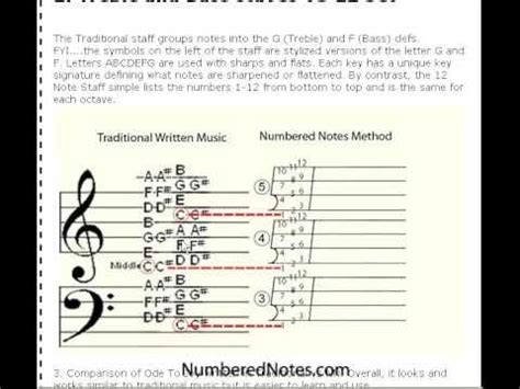 Different Music Notation Numbers Oplroute