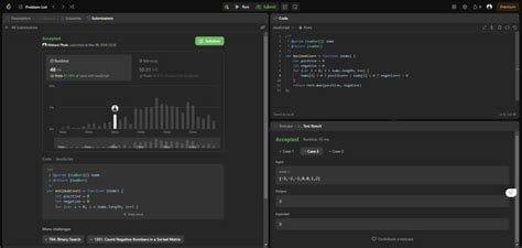 Day 36100 Of 100daysofcodechallenge Nishant Phule Posted On The Topic Linkedin