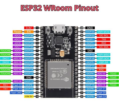 Nodemcu Esp32 Wifi Bluetooth 42 Iot Wroom Esp32s Arduino Web Electro