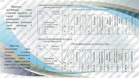 Питання щодо заповнення сторінок класного журналу в 5 класах НУШ Презентація НУШ