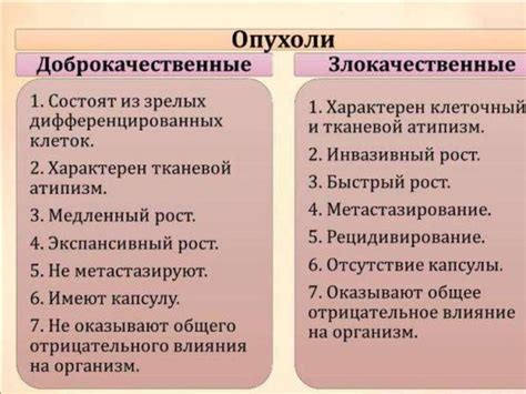 Доброкачественные и злокачественные опухоли презентация онлайн