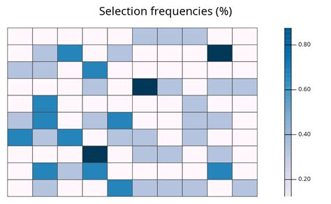 Simulated Dataset For A Conservation Planning Exercise — Simulateddata • Raptr