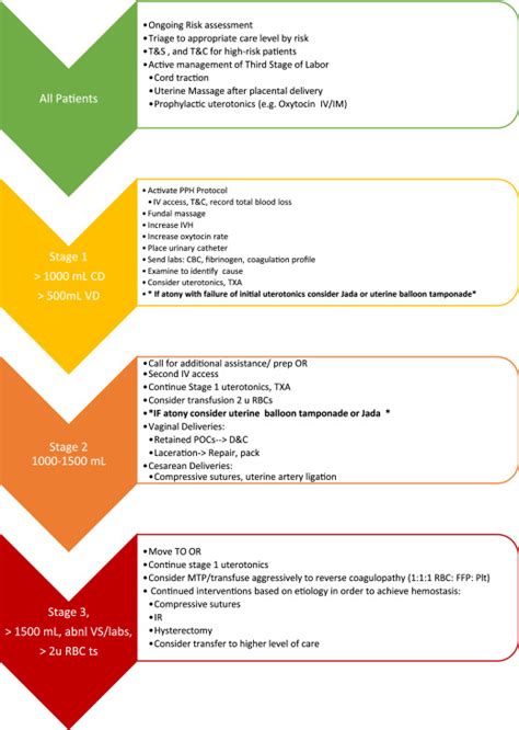 Intrauterine Devices In The Management Of Postpartum Hemorrhage