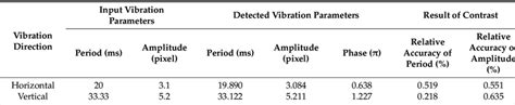 Vibration Detection Results And Analysis In Orbit Simulation Download Scientific Diagram