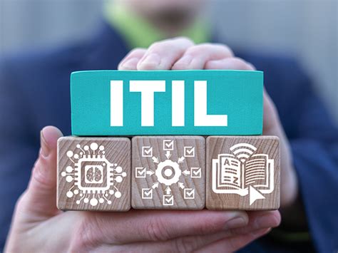 Você Sabe Tudo Sobre A Itil Luan Almeida Quizur