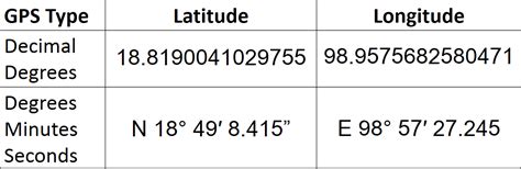 Gps Coordinates The Real Centre Of The Universe