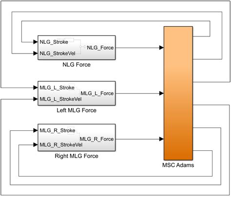 Simulink Block Diagram Download Scientific Diagram