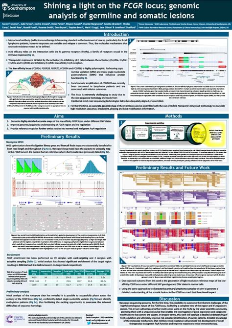 Shining A Light On The Fcgr Locus Genomic Analysis Of Germline And Somatic Lesions