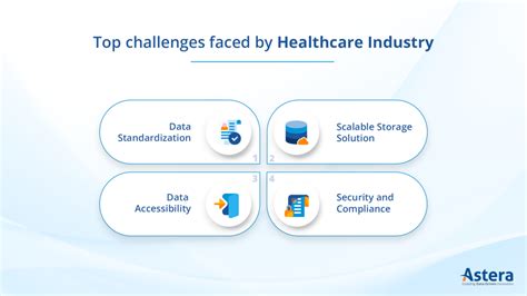 Health Data Management Challenges And Best Practices
