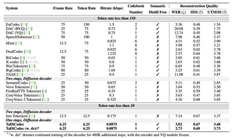 Github Hecheng0625diffusion Speech Tokenizer This Repository Contains A Series Of Works On