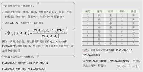 常用的机器学习模型之朴素贝叶斯 知乎
