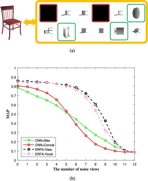 Figure 1 From Learning Discriminative And Generative Shape Embeddings For Three Dimensional