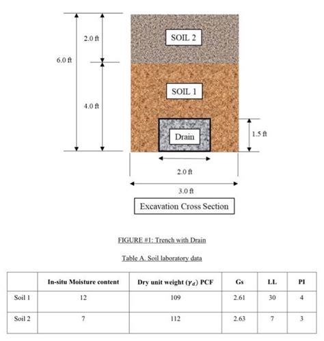Soils Phase Diagram Solution Solved Using The Phase Diagram