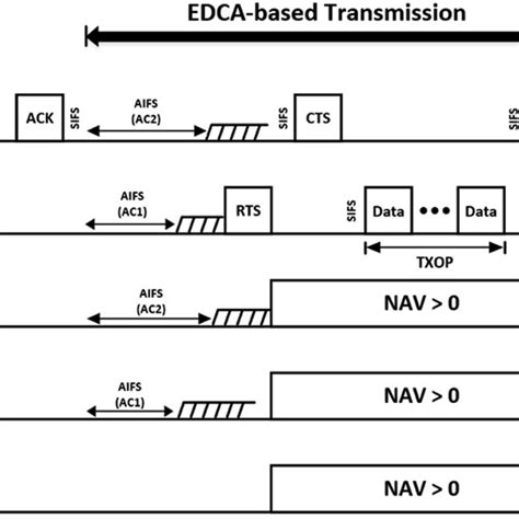 Overview Of Previous And Proposed Bfm Based Sensing Frameworks The